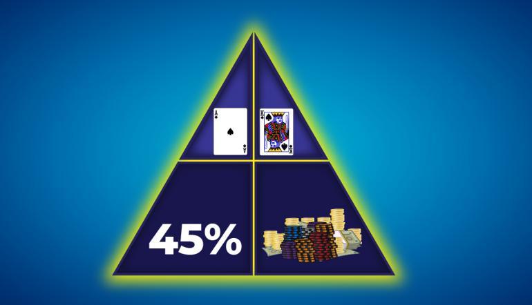 Bör du använda beräkningar för preflop poker odds?